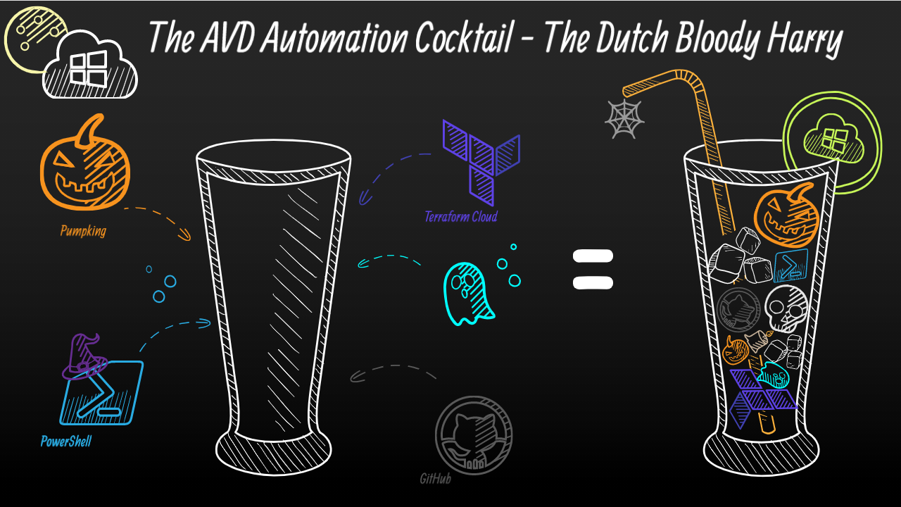 AVD Automation Cocktail – Deploy AVD with Terraform Cloud
