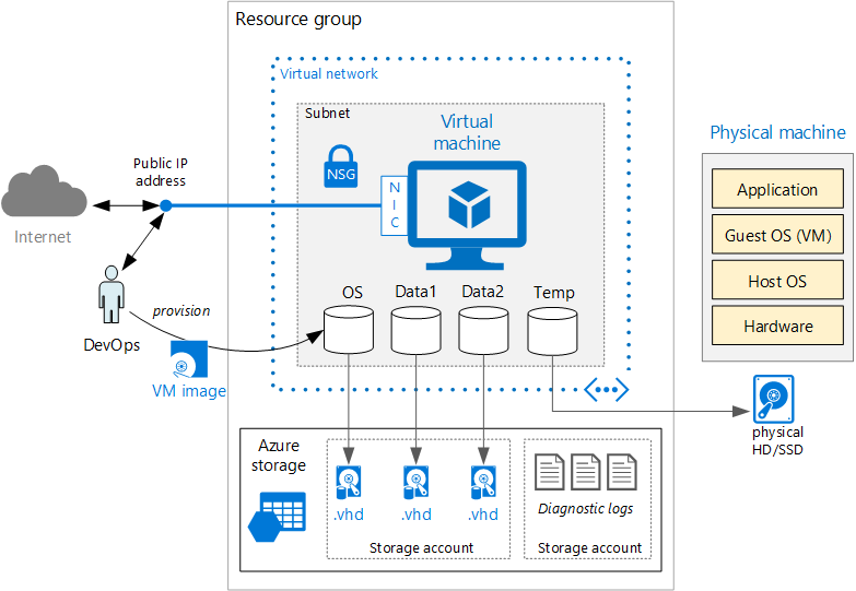 Azure Virtual Desktop Image Management Automated – Part 4 AVD Clean up unused resources