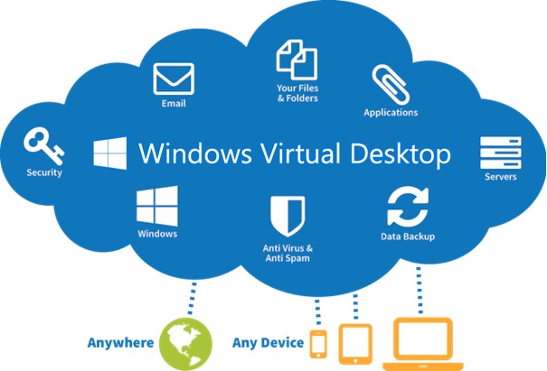Azure Virtual Desktop Image Management Automated - Part 3 Create AVD sessionhosts on image ...