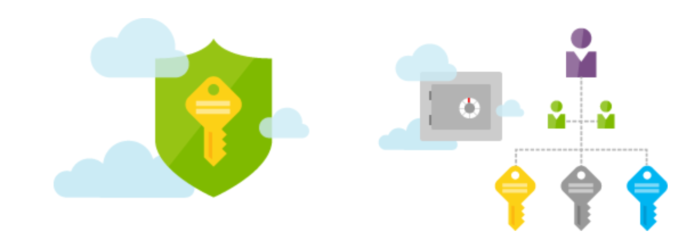 Using Keyvault Certificates In Azure Devops